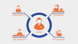 Opticians Software - VisionplusPMS | Optician Software